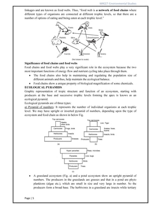 EVS NOTES.pdf