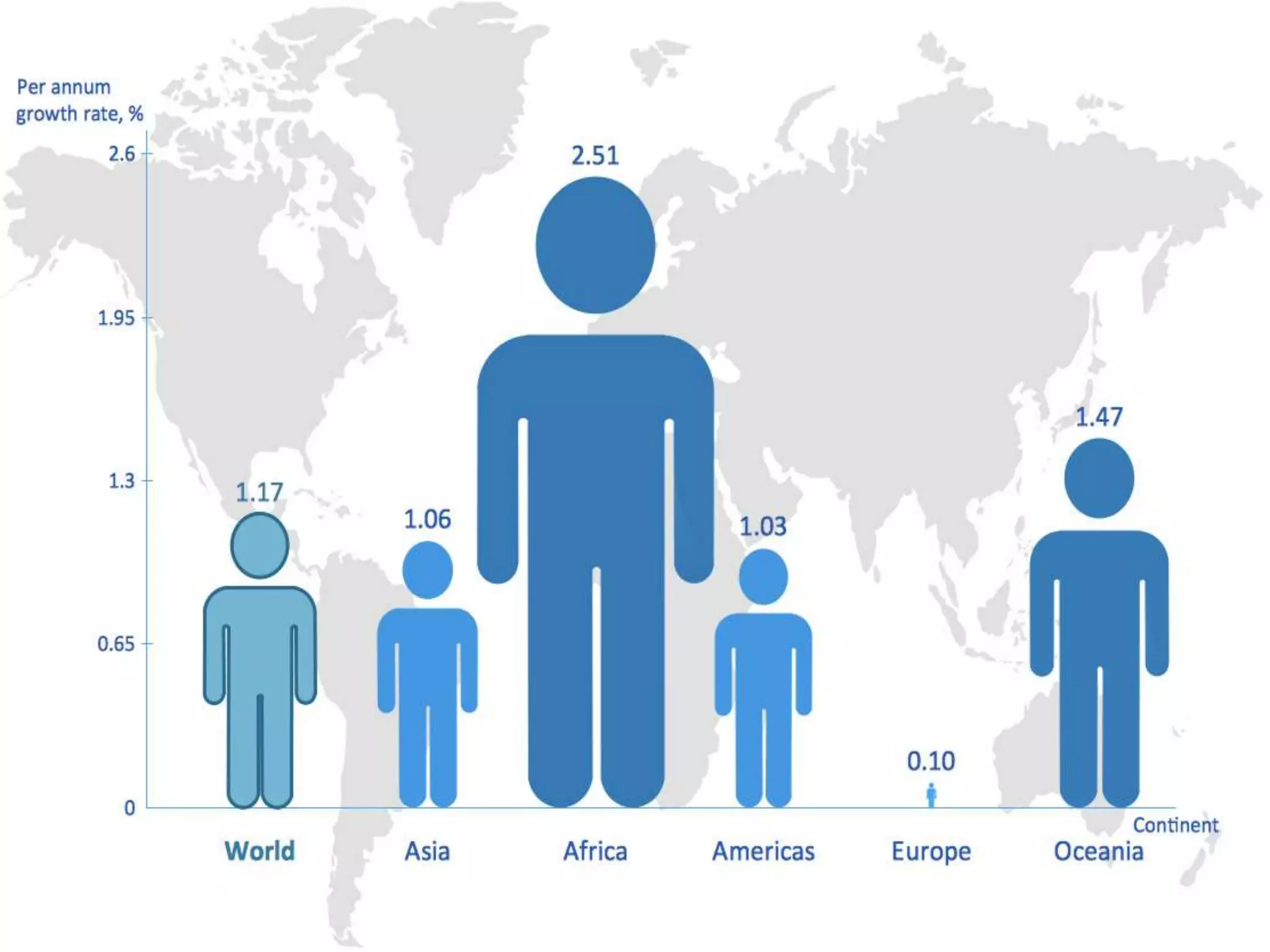 Global Population Growth :Variations Among Nations | PPTX