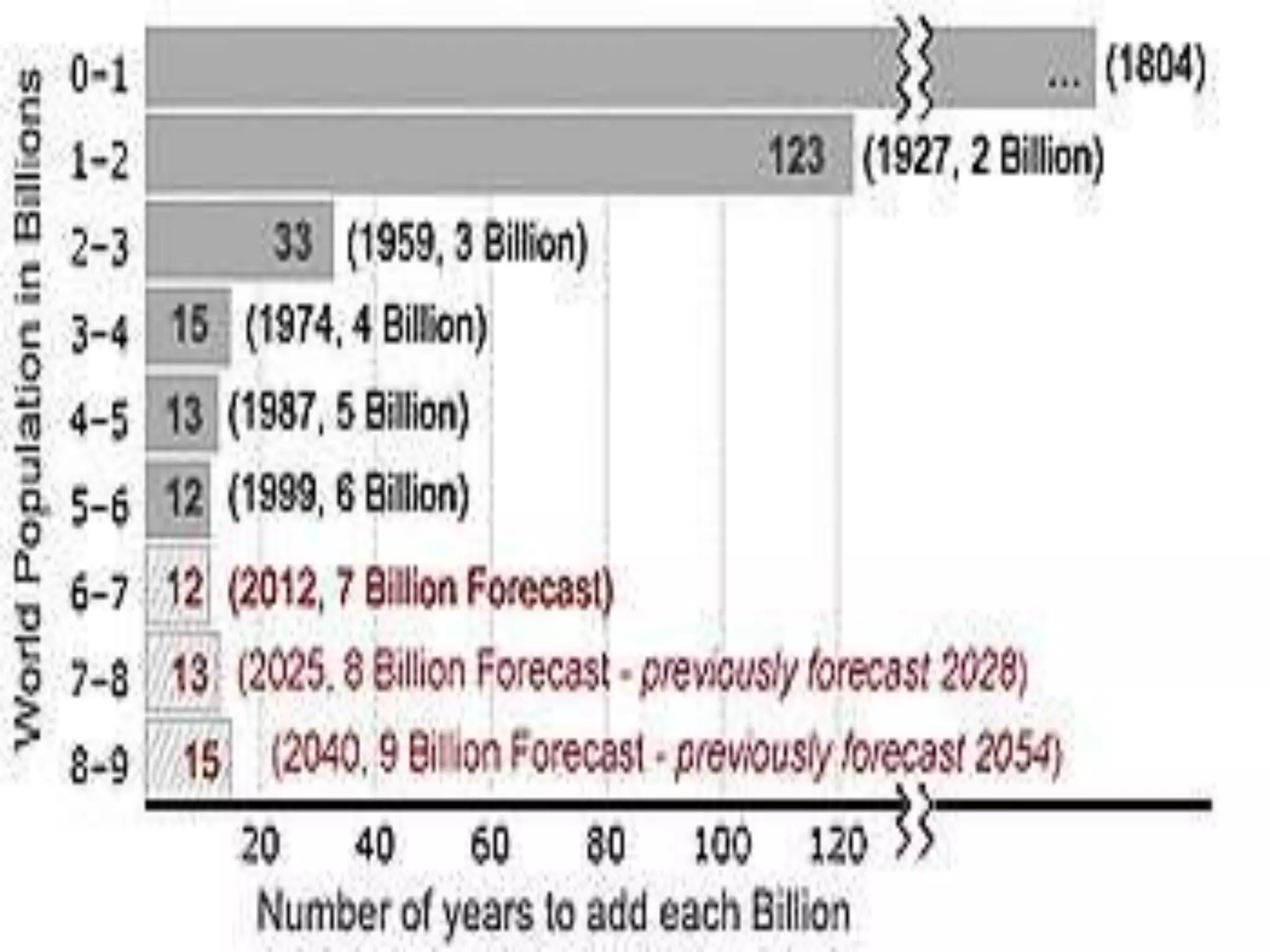 Global Population Growth :Variations Among Nations | PPTX