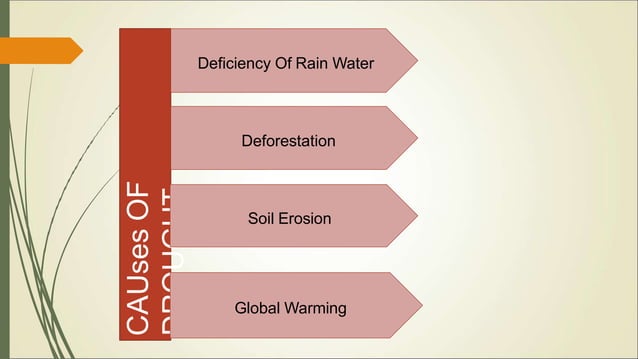 Evs ppt | PPT | Free Download
