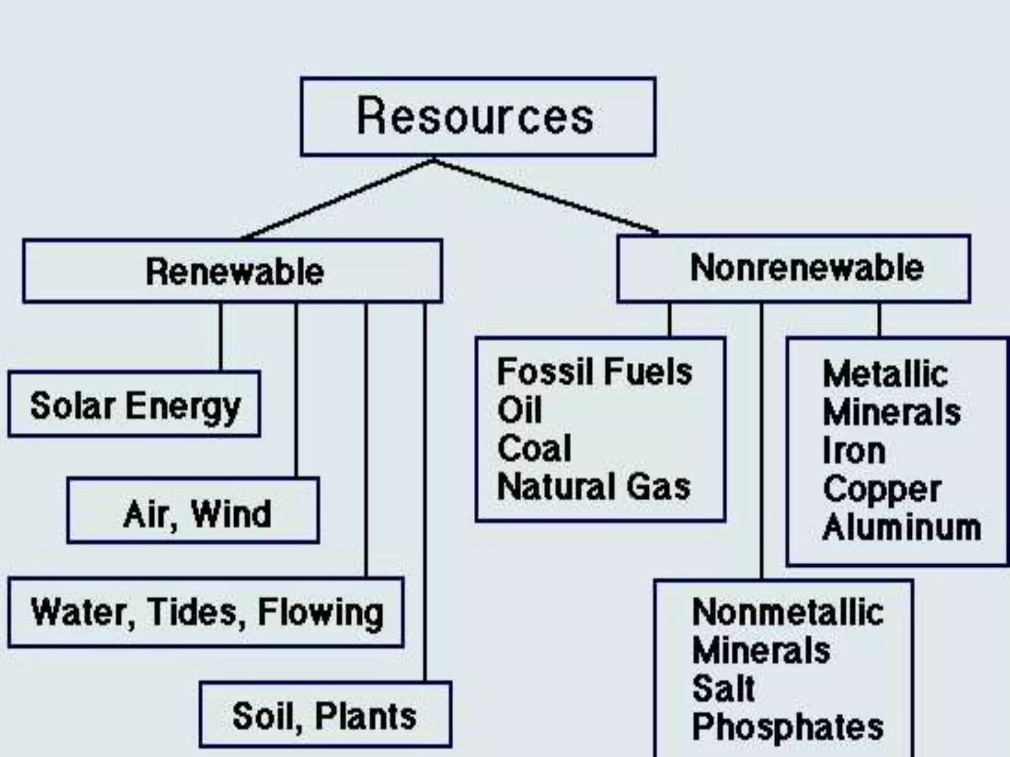 Renewable and non renewable resources | PPTX