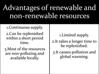 Renewable and non renewable resources | PPTX