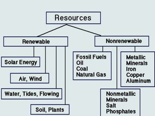 Non Renewable Resources Iron