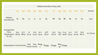 climate analysis all climatic zones of india | PDF