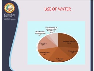 Water Resources And it’s Conversation.ppt