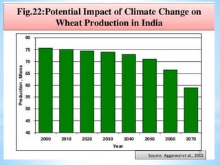 problems faced b farmers due to environmental changes | PPT