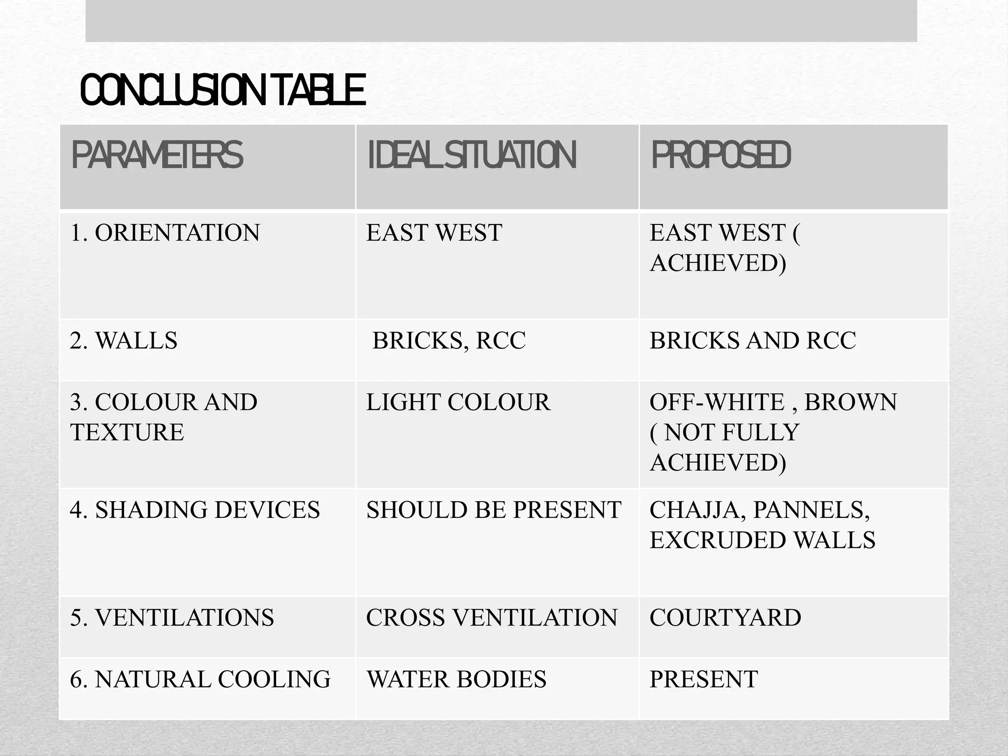 EVS PRESENTATION.pptx