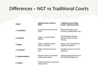 evs presentation.pptx ON NGT VS TRAD COURT | PPTX