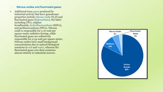 EVS PRESENTATION [GROUP J].pptx