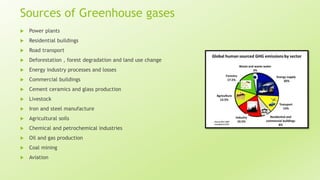 EVS PRESENTATION [GROUP J].pptx