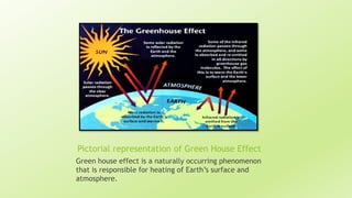 EVS PRESENTATION [GROUP J].pptx