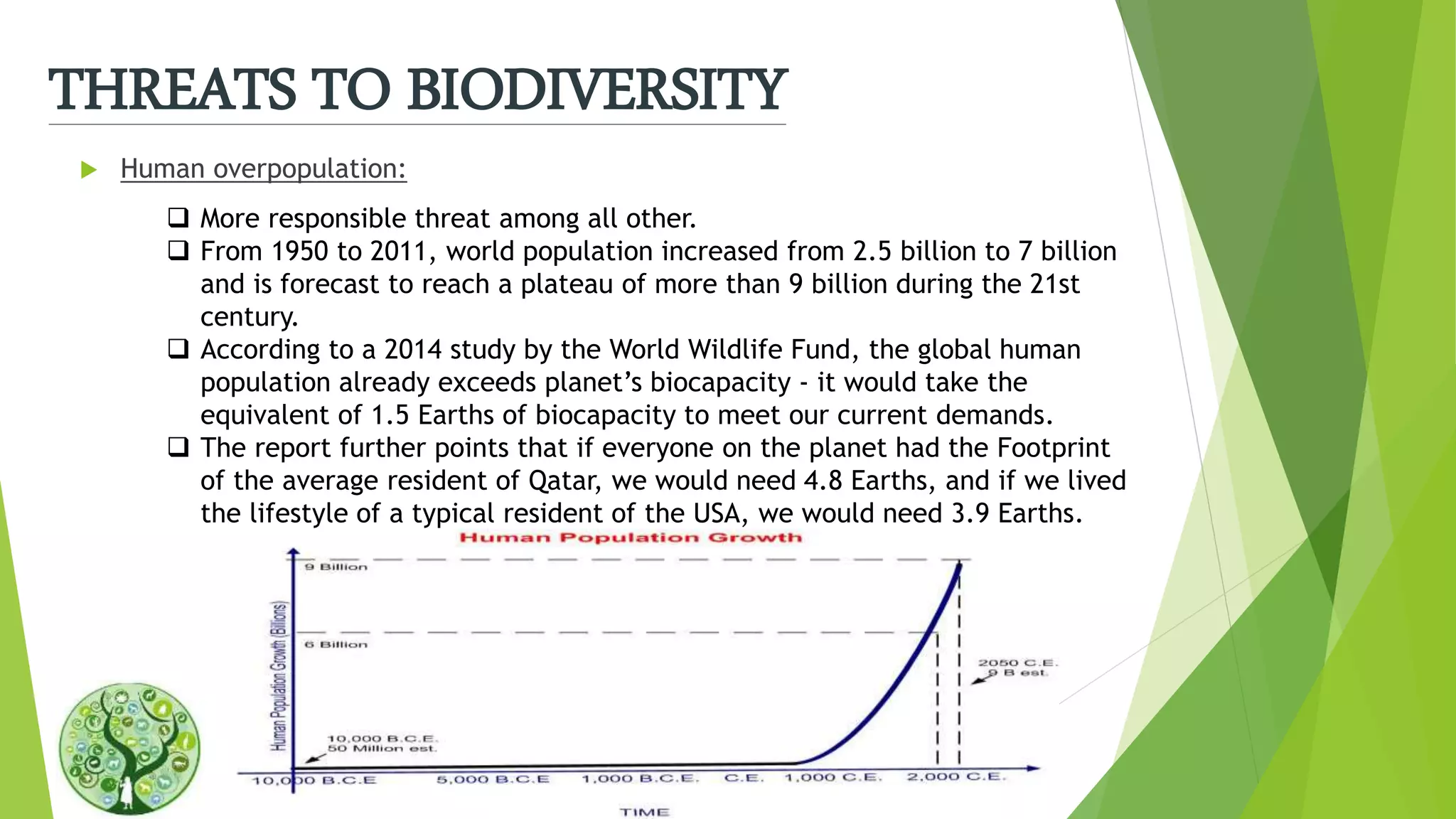 BIODIVERSITY & ITS TYPES | PPTX