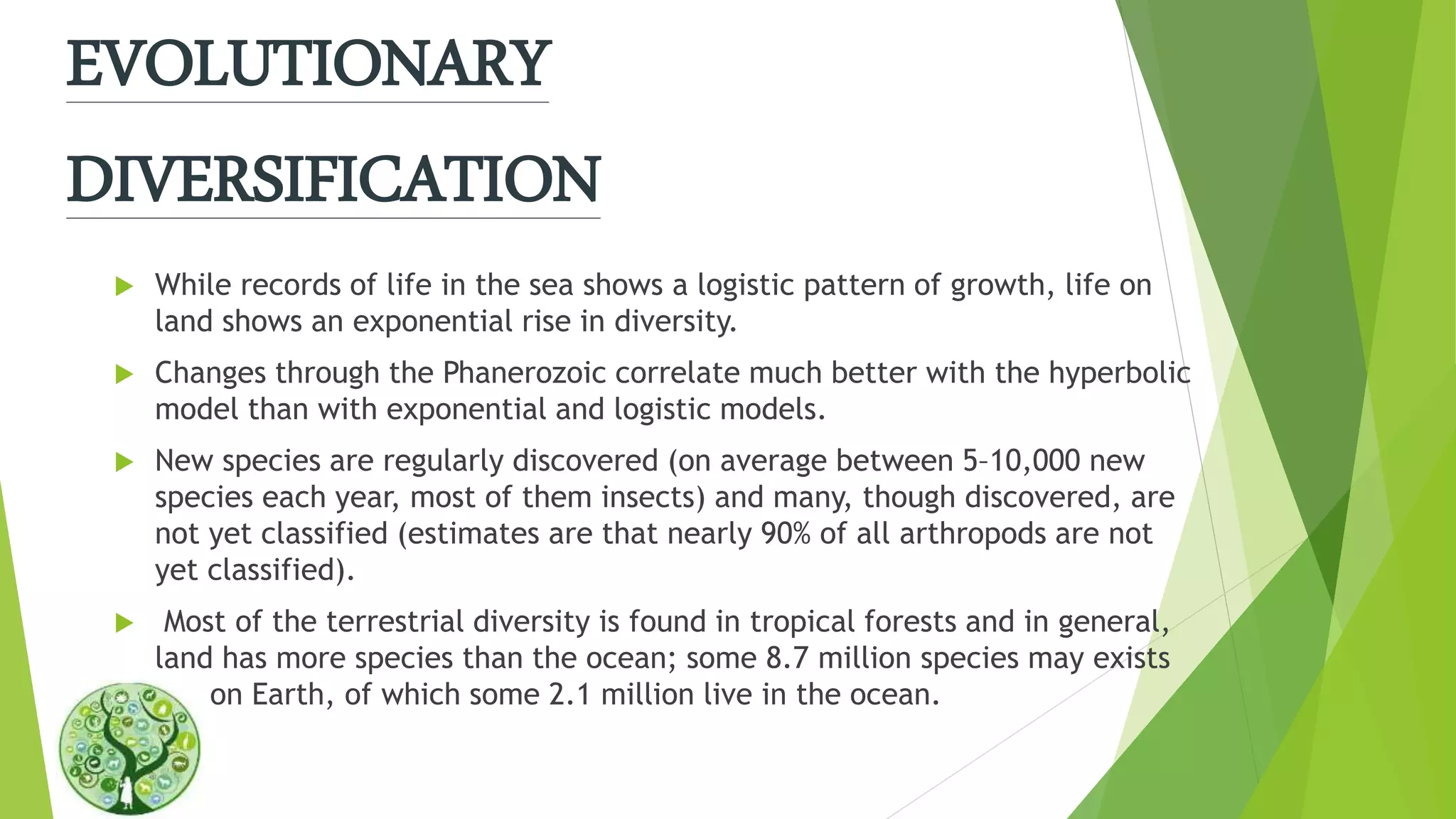 BIODIVERSITY & ITS TYPES | PPTX