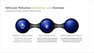 evs project on vehiculutr pollutionhhhand | PDF