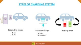 EV station.pptx