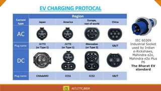 EV station.pptx