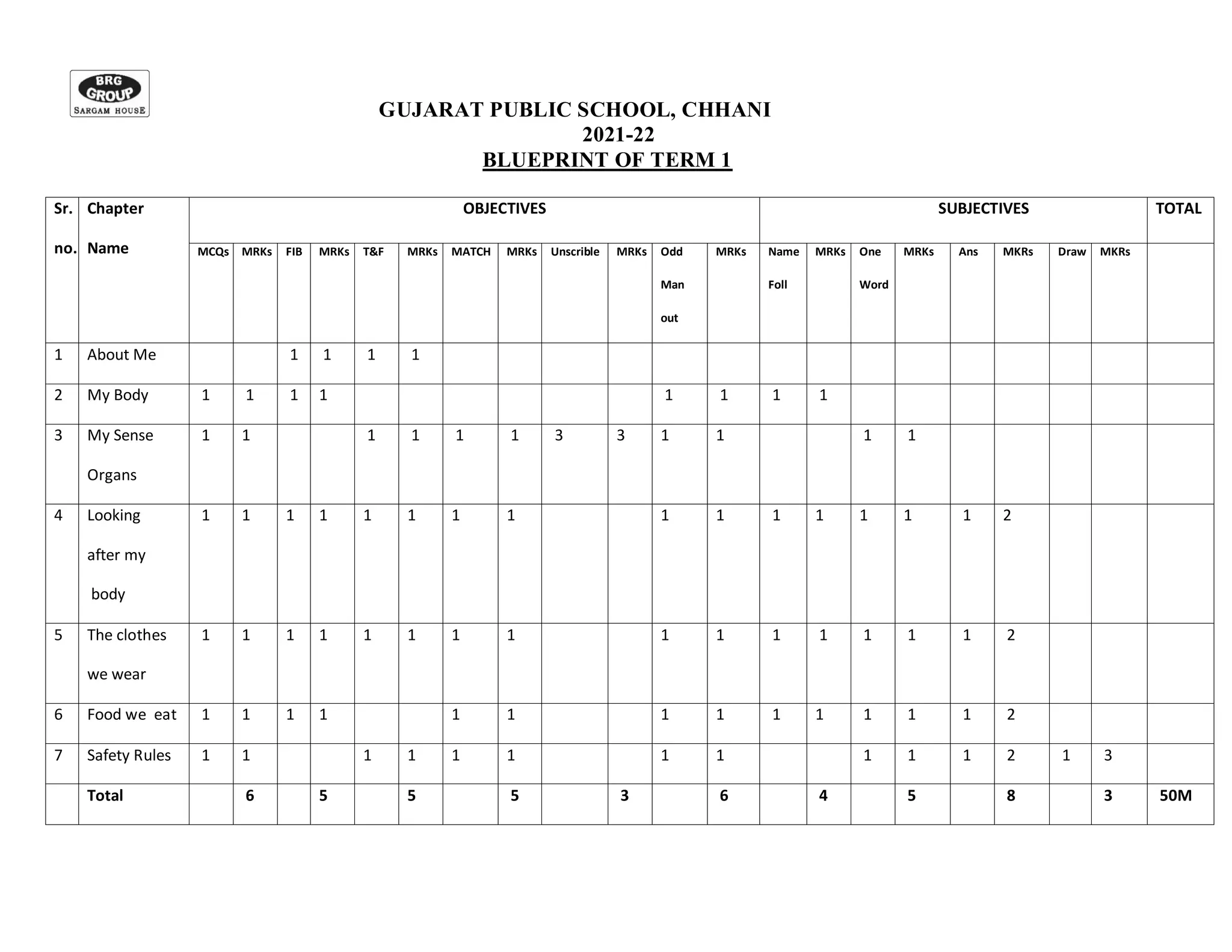 Evs term1 blue print | PDF