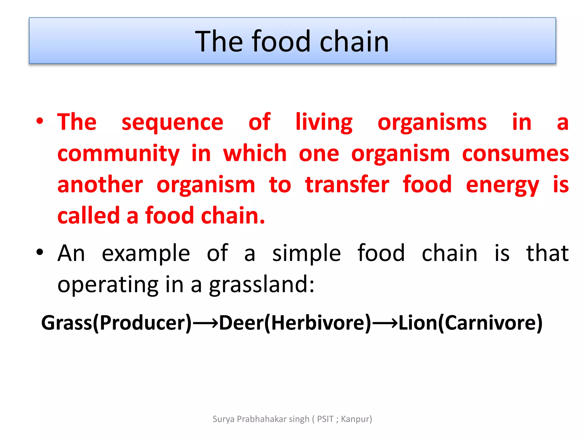 evs UNIT-2nd ecosystem.pptx