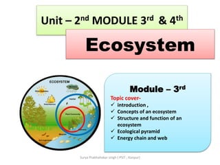 evs UNIT-2nd ecosystem.pptx