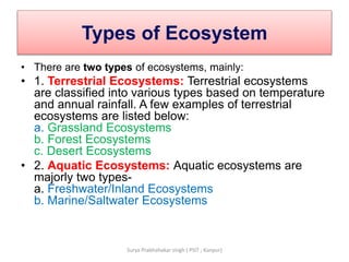 evs UNIT-2nd ecosystem.pptx