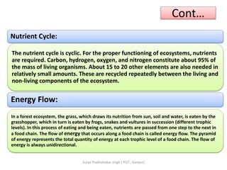 evs UNIT-2nd ecosystem.pptx