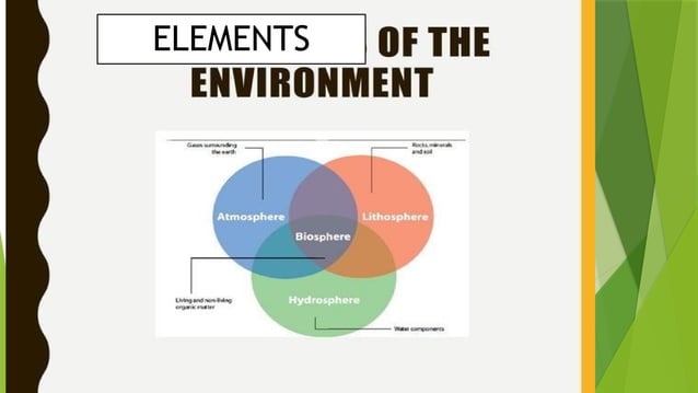 environmental science _ unit I ppt according to INC s | PPT