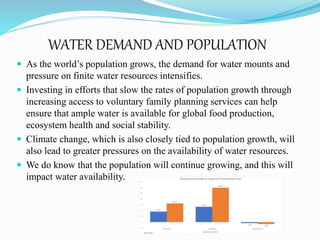 Evs water pollution ppt | PPTX