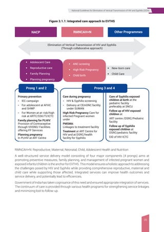 Elimination of Vertical Transmission of HIV and Syphilis Guidelines ...