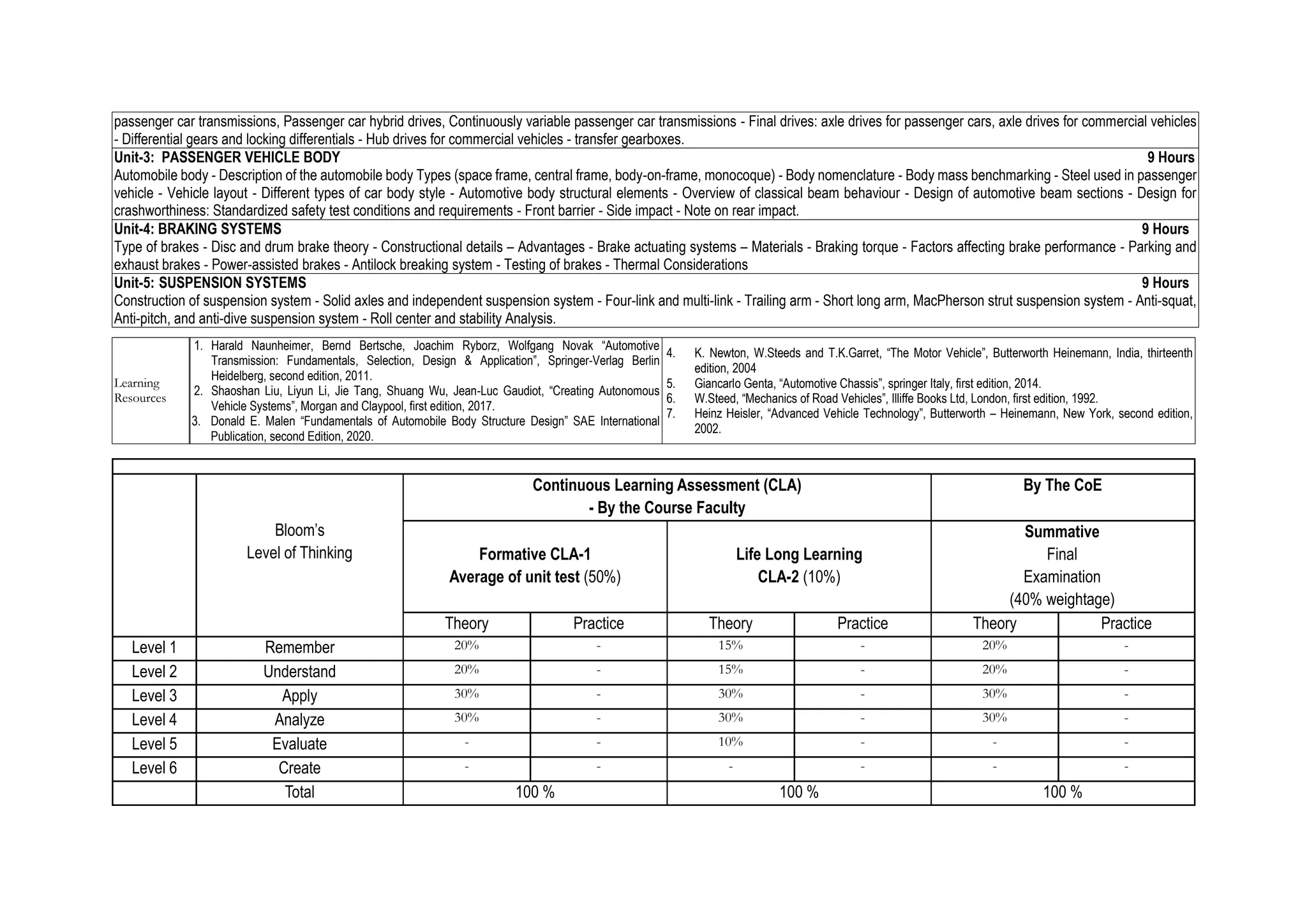 EVT syllabus for engineering students study | PPT