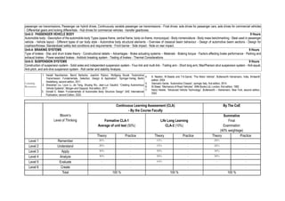 EVT syllabus for engineering students study | PPT