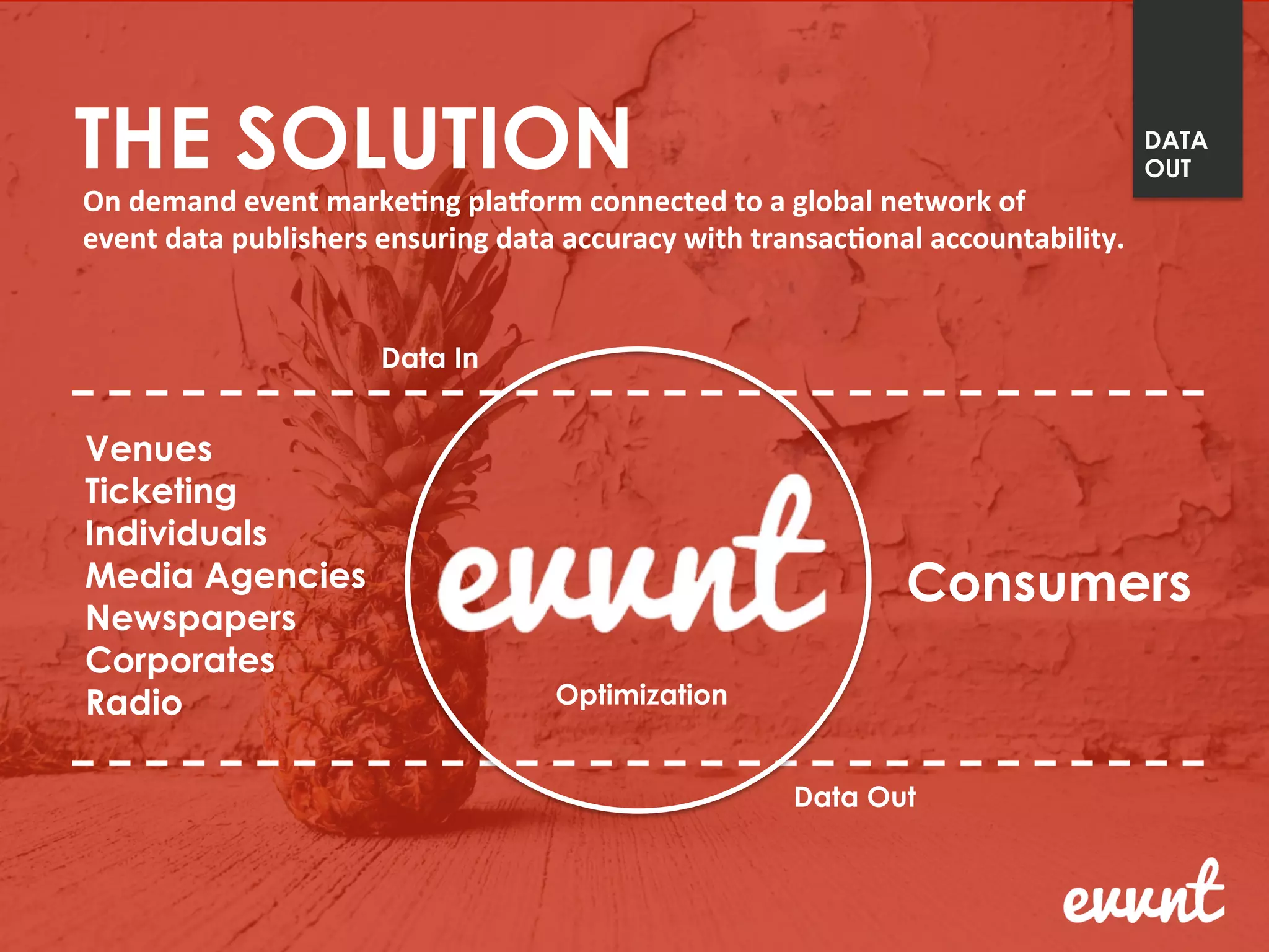 evvnt - Data Quality & Accuracy - Series A 2017 | PDF