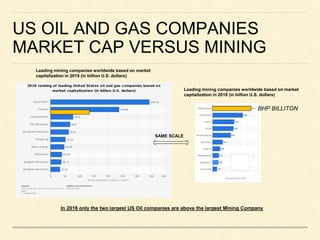 Ev versus Oil and Gas | PPTX