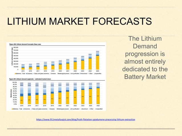 Ev versus Oil and Gas | PPTX