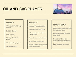 Ev versus Oil and Gas | PPTX