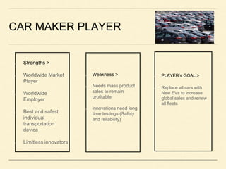 Ev versus Oil and Gas | PPTX