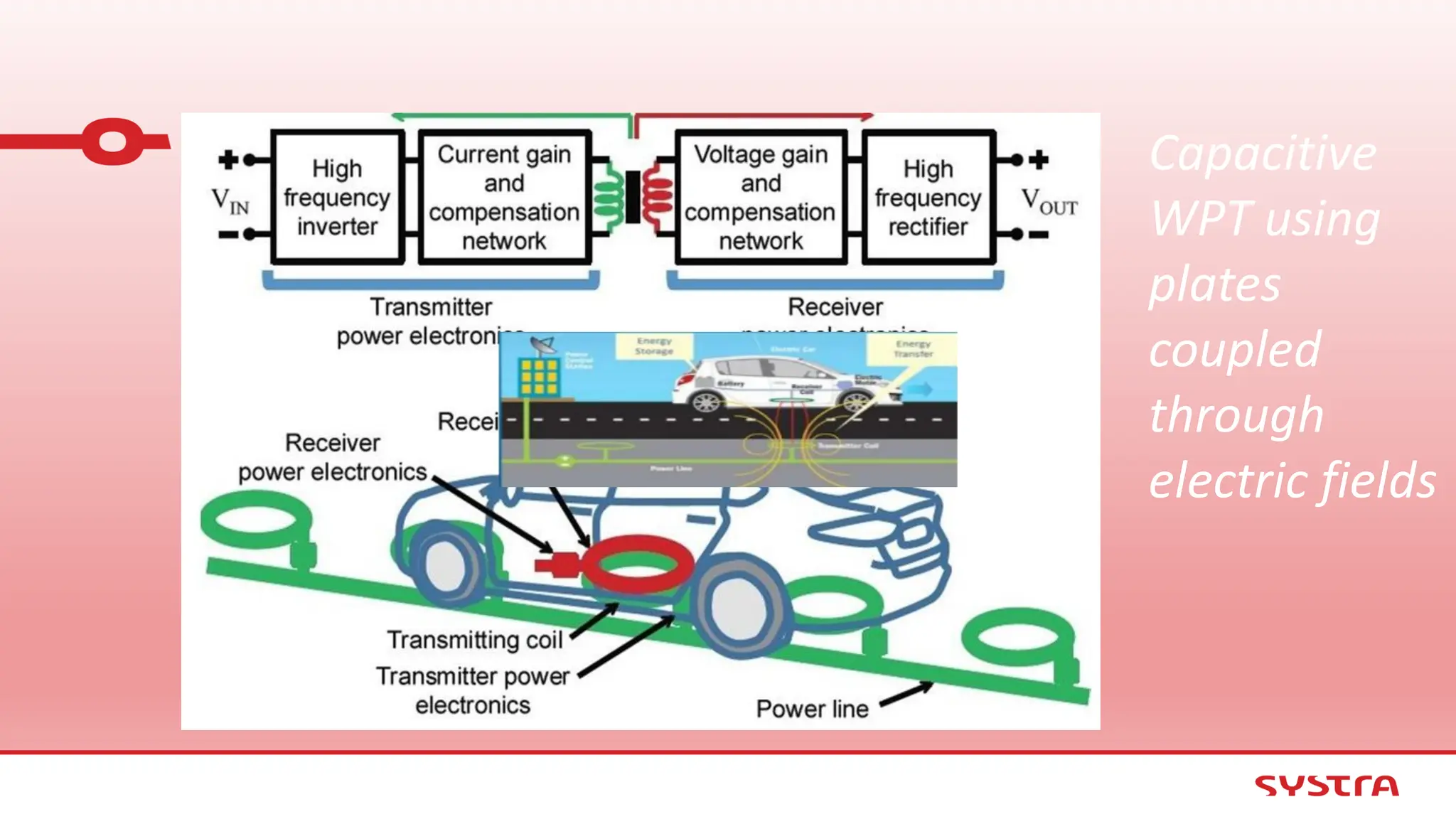 WIRELESS CHARGING FOR ELECTRIC VEHICLES .pdf