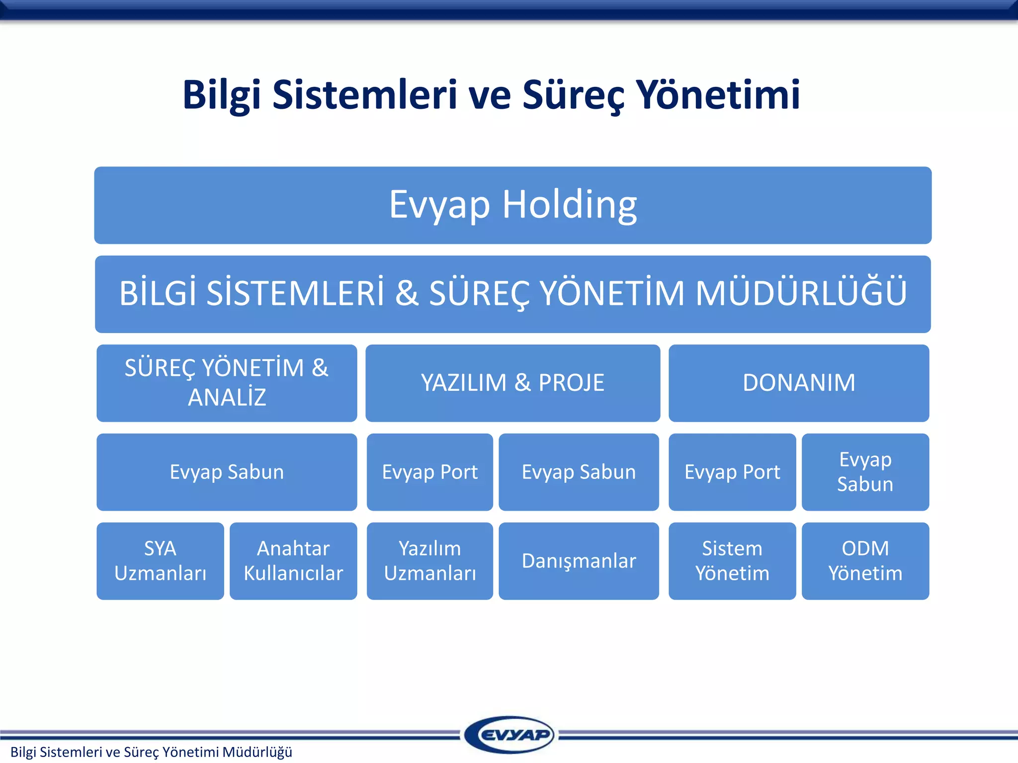 Gartner EEE - BPM - Evyap Sunumu | PPTX