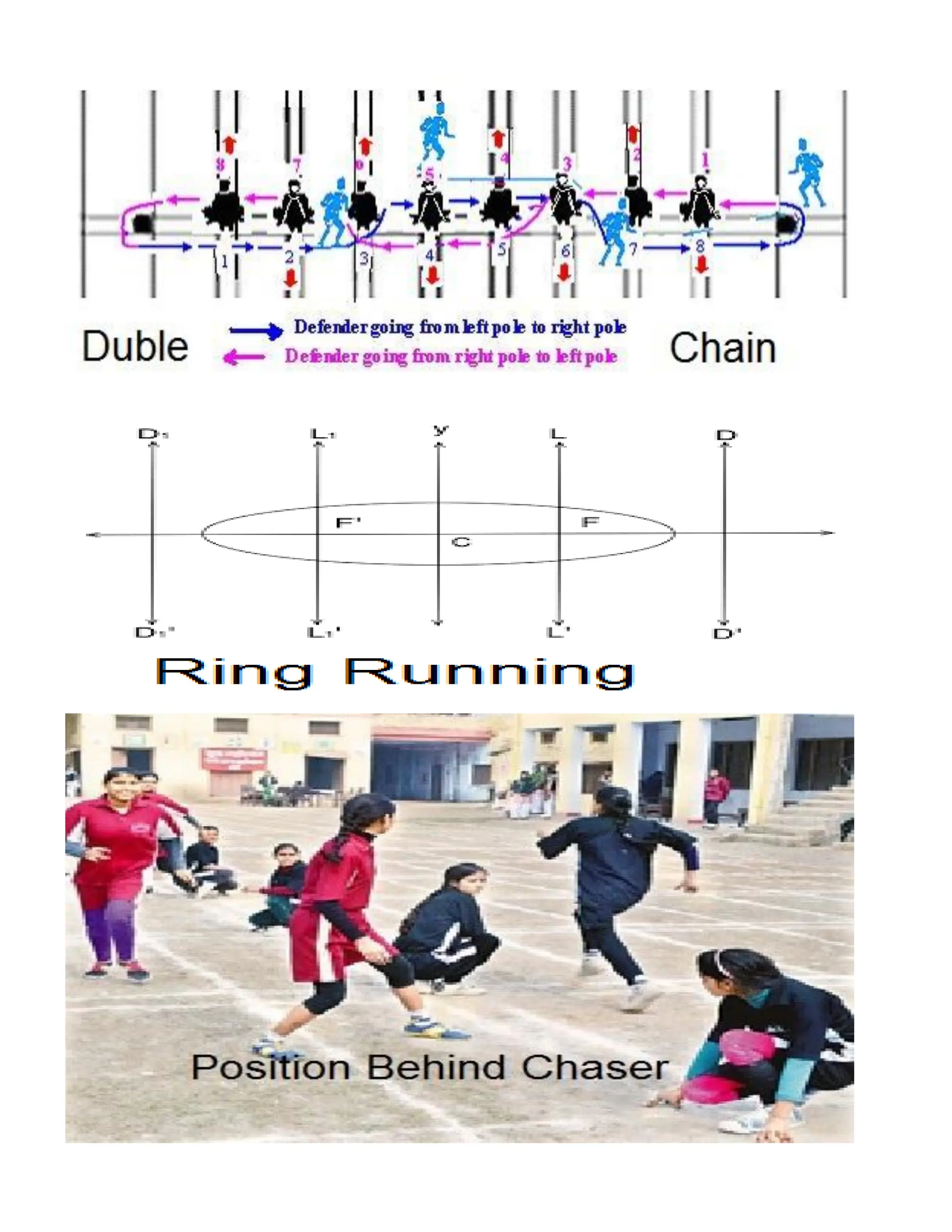 KHO KHO PRACTICAL FILE by Diwakar Kashyap Sir | PDF