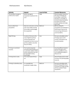 Risk assessment tv | PDF