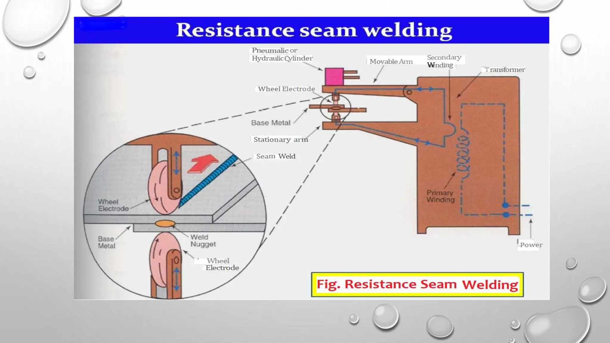 Electric welding works by utilizing an electric arc and filler metal ...