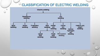 Electric welding works by utilizing an electric arc and filler metal ...