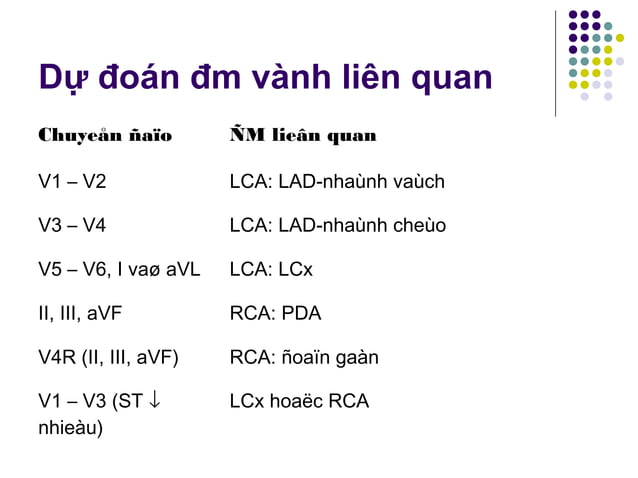 ECG TRONG NHỒI MÁU CƠ TIM | PPT