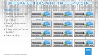 EMC HADOOP Storage Strategy | PPTX