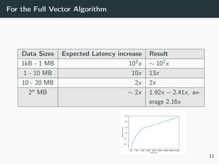 Latency Performance of Encoding with Random Linear Network Coding | PPT
