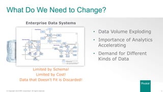 EMC World 2014 Breakout: Move to the Business Data Lake – Not as Hard ...