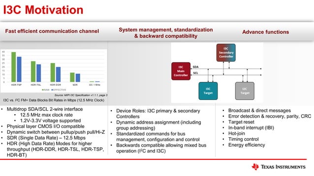EW2023-MIPI-Advantages-I3C-End-Equipment-Applications-Chaundry.pdf