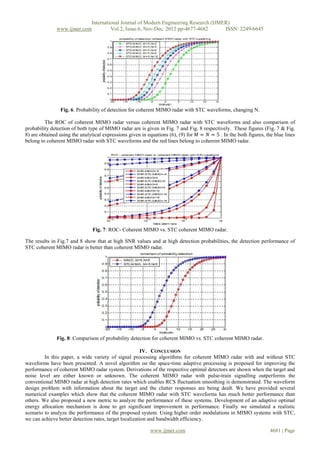 Signal Processing Algorithm of Space Time Coded Waveforms for Coherent MIMO Radar: Overview on ...