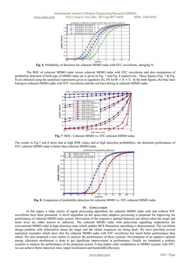 Signal Processing Algorithm Of Space Time Coded Waveforms For Coherent