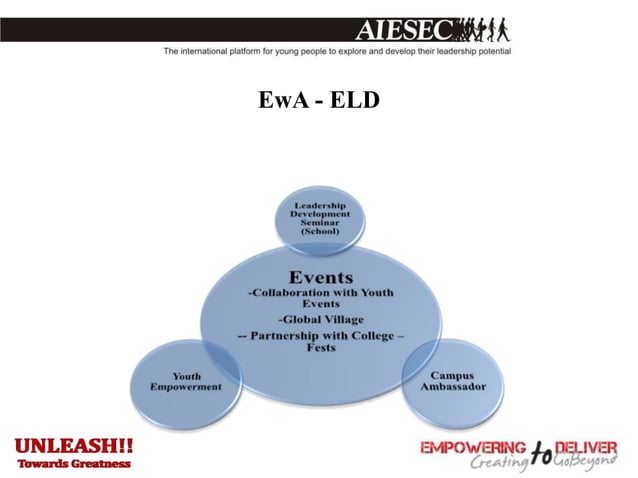 Ewa eld | PPT