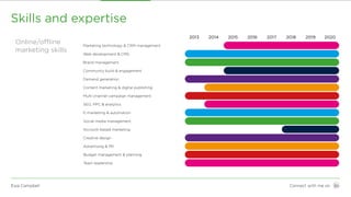 Ewa Campbell - CMO - Media & Publishing - Infographic CV | PPT
